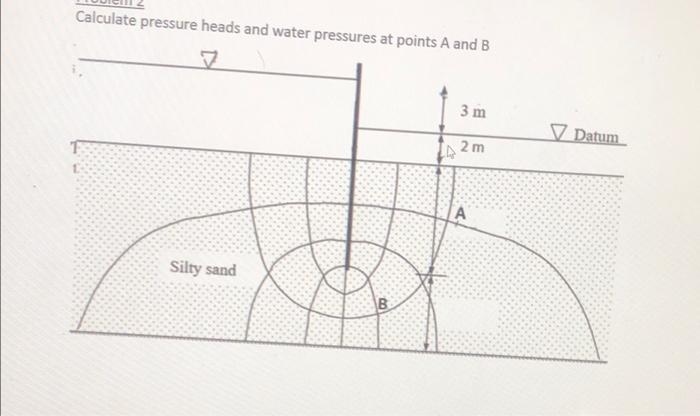 Solved Calculate pressure heads and water pressures at | Chegg.com