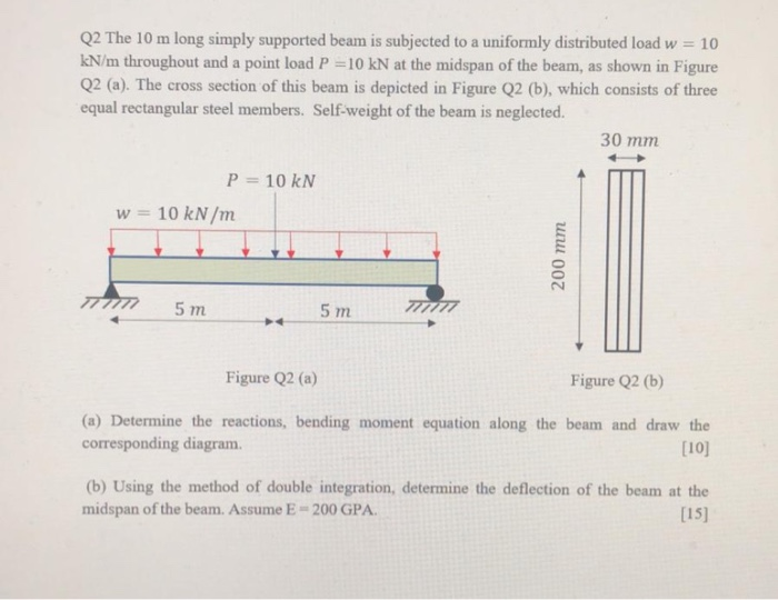 Solved Q2 The 10 m long simply supported beam is subjected | Chegg.com