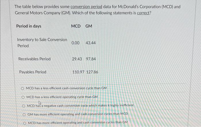 Solved The table below provides some conversion period data | Chegg.com