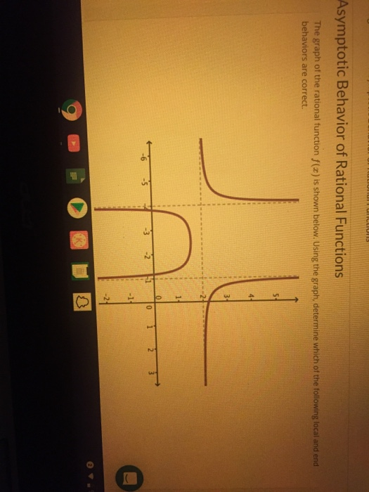 Solved Asymptotic Behavior of Rational Functions The graph | Chegg.com