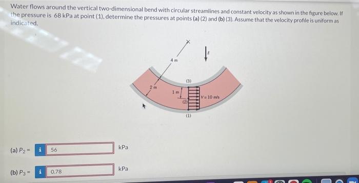 Solved Water flows around the vertical two-dimensional bend | Chegg.com