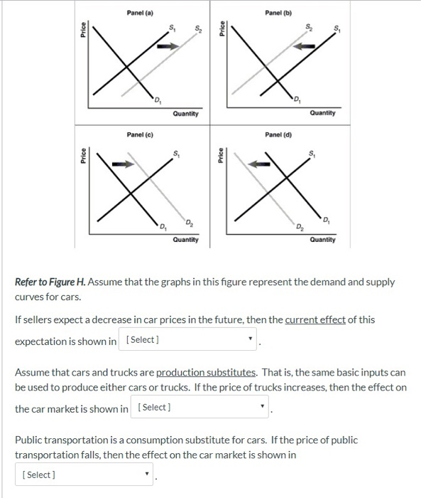 Solved Panel (a) Panel (b) Price Guantity Quantity Panel (c) | Chegg.com Solved Panel (a) Panel (b) Price Guantity Quantity Panel (c) | Chegg.com