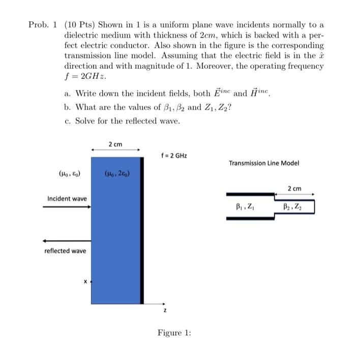 Solved (10 Pts) Shown in 1 is a uniform plane wave incidents | Chegg.com