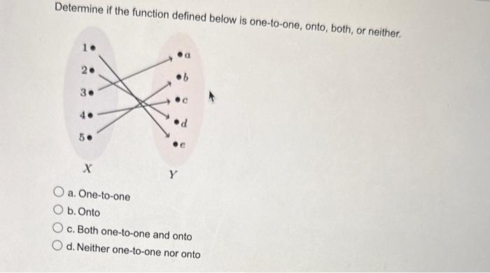 Solved Determine if the function defined below is | Chegg.com