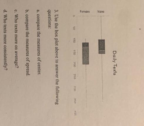 Solved 3. Use the box plot above to answer the following | Chegg.com