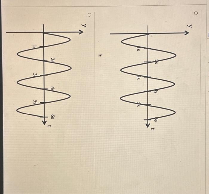 Solved The following is the y-vs-x snapshot of a wave at | Chegg.com