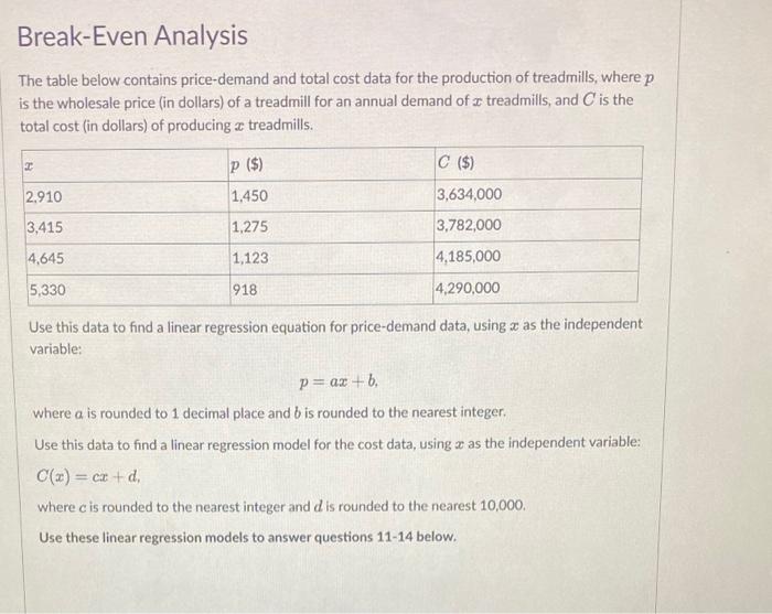 Solved Break-Even Analysis The table below contains | Chegg.com