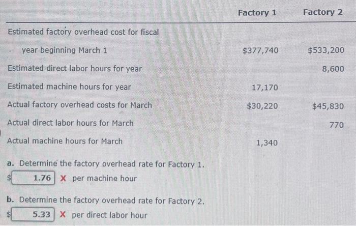 Solved Factory 1 Factory 2 Estimated factory overhead cost | Chegg.com