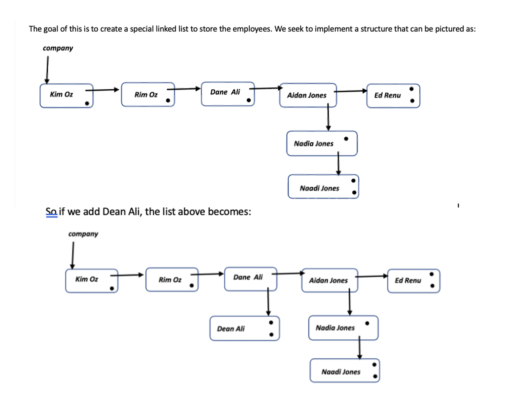 Create the class Employee with int id, ﻿String name, | Chegg.com