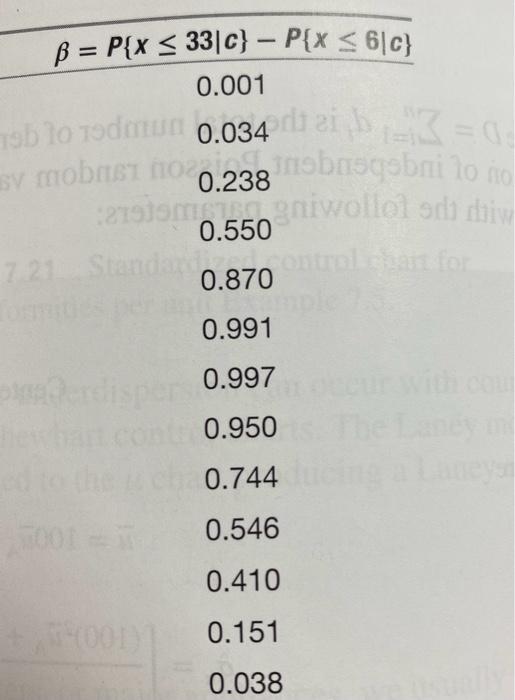 Solved Use minitab. Calculate how to get these numbers in | Chegg.com Solved Use minitab. Calculate how to get these numbers in | Chegg.com