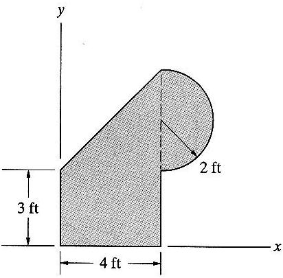 Solved Calculate Ix and Iy for the area shown below. | Chegg.com