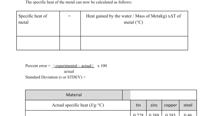 Solved determine the specific heat of a metal sample and | Chegg.com