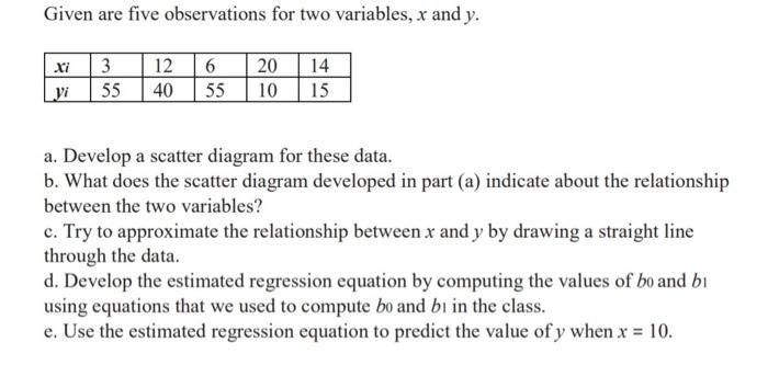 Solved Given are five observations for two variables, x and | Chegg.com