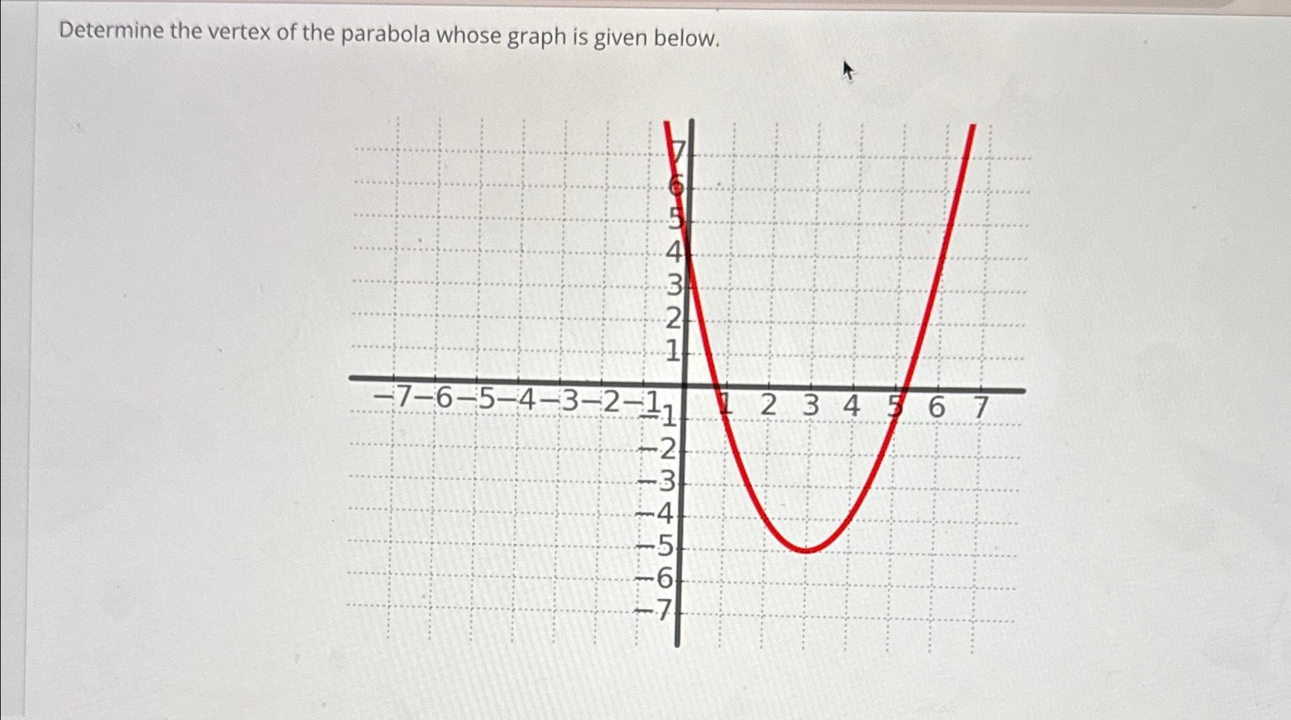 Solved Determine the vertex of the parabola whose graph is | Chegg.com