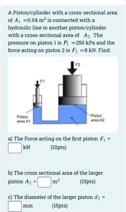 Solved A Piston/cylinder with a cross-sectional area of A₁ | Chegg.com