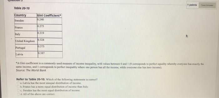 Solved 1 points Table 20-10 Country Sweden Gini Coefficient | Chegg.com