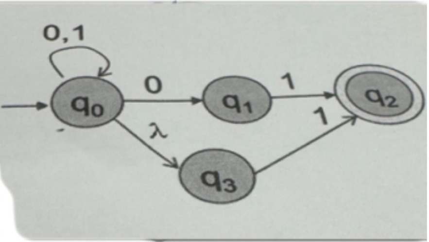 Solved Convert the NFA to an equivalent DFA (Don't need to | Chegg.com