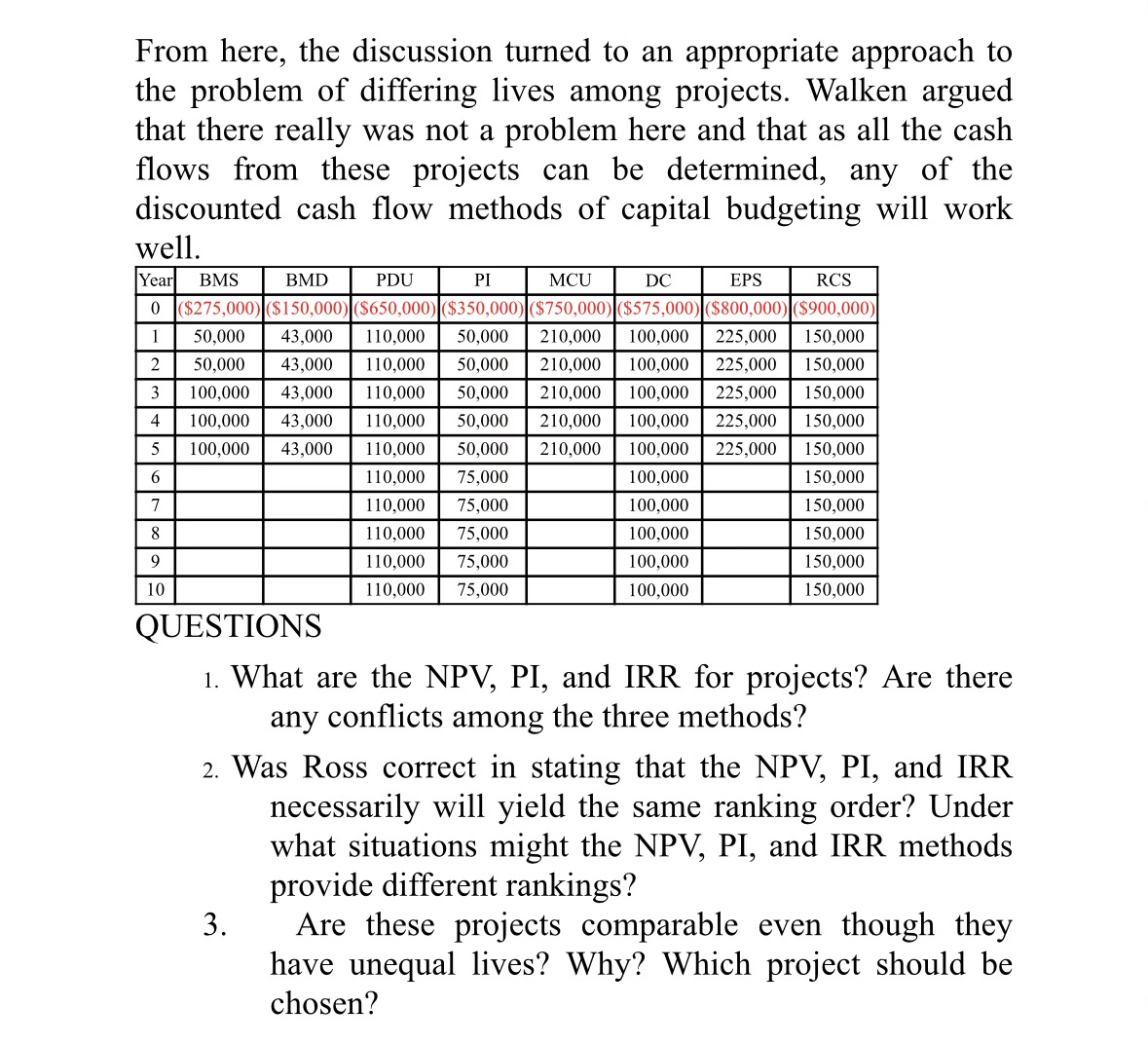 Solved the questions are about finance . NPV ﻿and IRR | Chegg.com