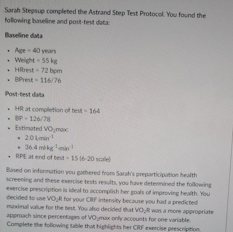 Solved Sarah Stepsup completed the Astrand Step Test | Chegg.com