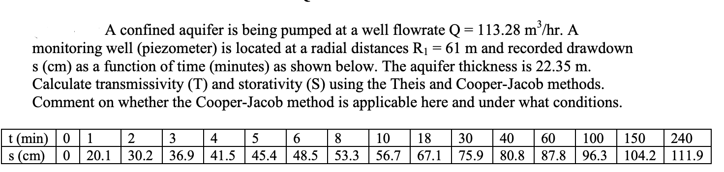 Solved A confined aquifer is being pumped at a well flowrate | Chegg.com