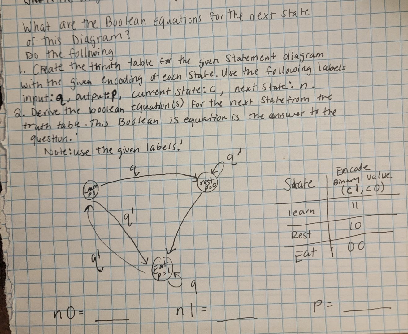 Solved What are the Boolean equations for the next state of | Chegg.com