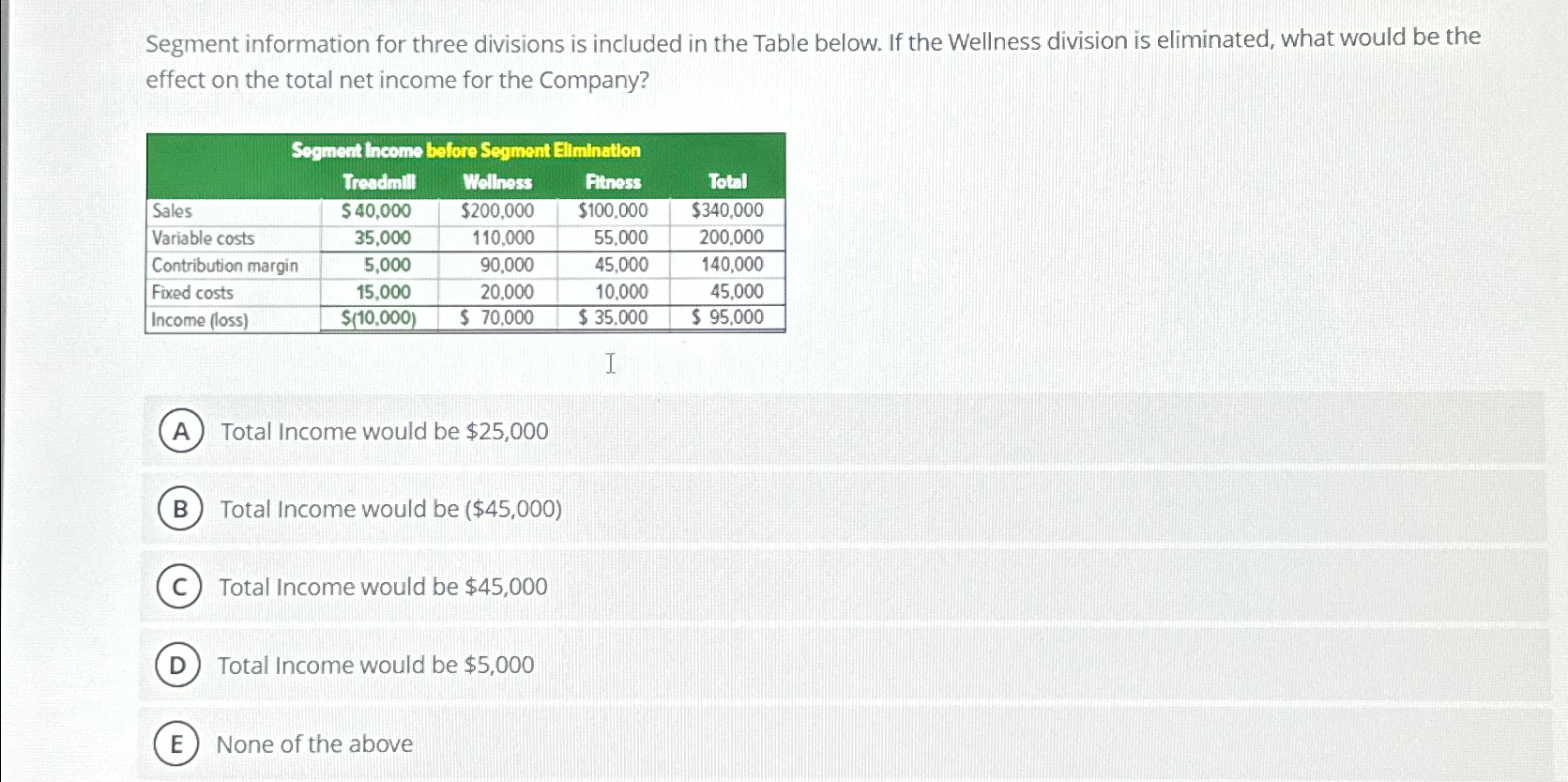 Solved Segment information for three divisions is included | Chegg.com