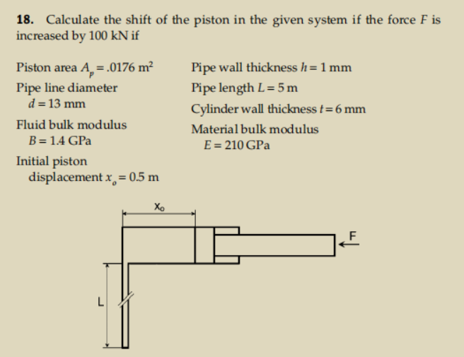 Solved Calculate the shift of the piston in the given system | Chegg.com