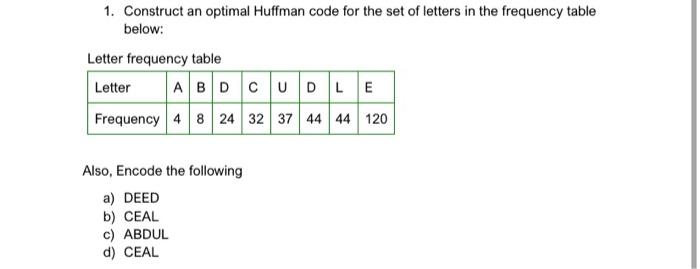 Solved 1. Construct an optimal Huffman code for the set of | Chegg.com
