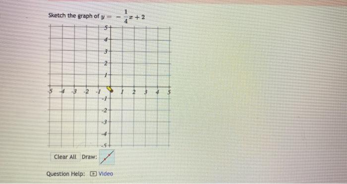 Solved Sketch the graph of y = 5 3 2 1 - 2 3 Clear All Draw: | Chegg.com