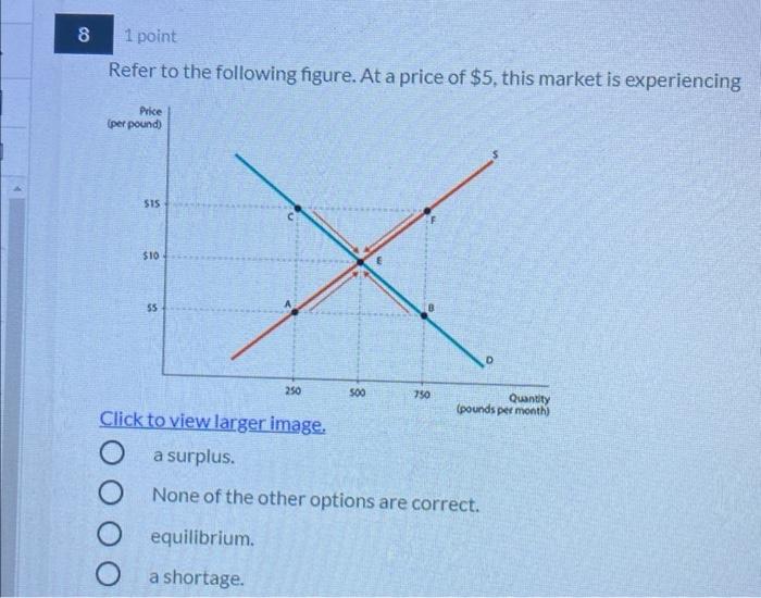 Solved Refer to the following graph. The demand curve slopes | Chegg.com
