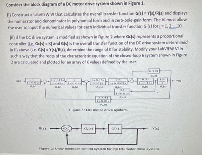 Solved Consider the block diagram of a DC motor drive system | Chegg.com