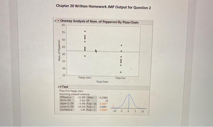 Solved STATISTICS 101 - Module 4c Written Homework 1. | Chegg.com Solved STATISTICS 101 - Module 4c Written Homework 1. | Chegg.com