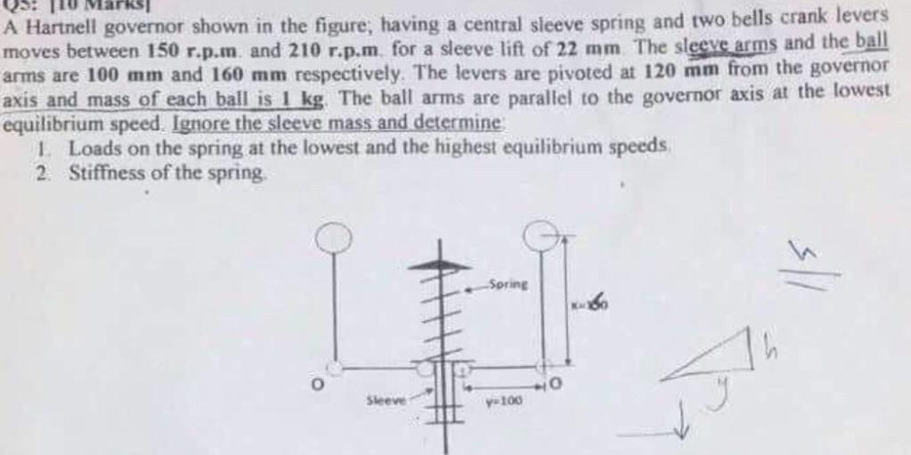 Solved A Hartnell governor shown in the figure, having a | Chegg.com