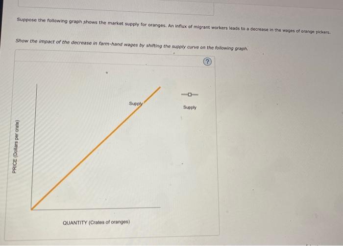 Solved Suppose the following graph shows the market supply | Chegg.com