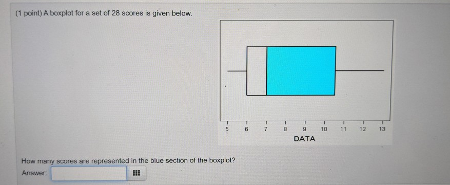 Solved (1 point) A boxplot for a set of 28 scores is given | Chegg.com