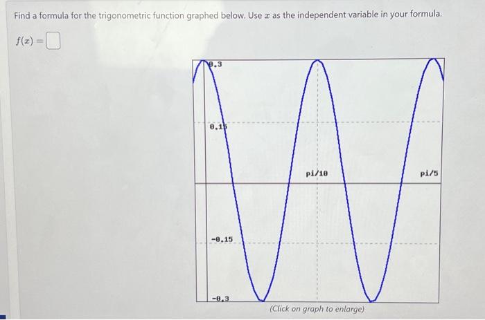 Solved Find a formula for the trigonometric function graphed | Chegg.com