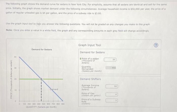 Solved The following graph shows the demand curve for sedans | Chegg.com