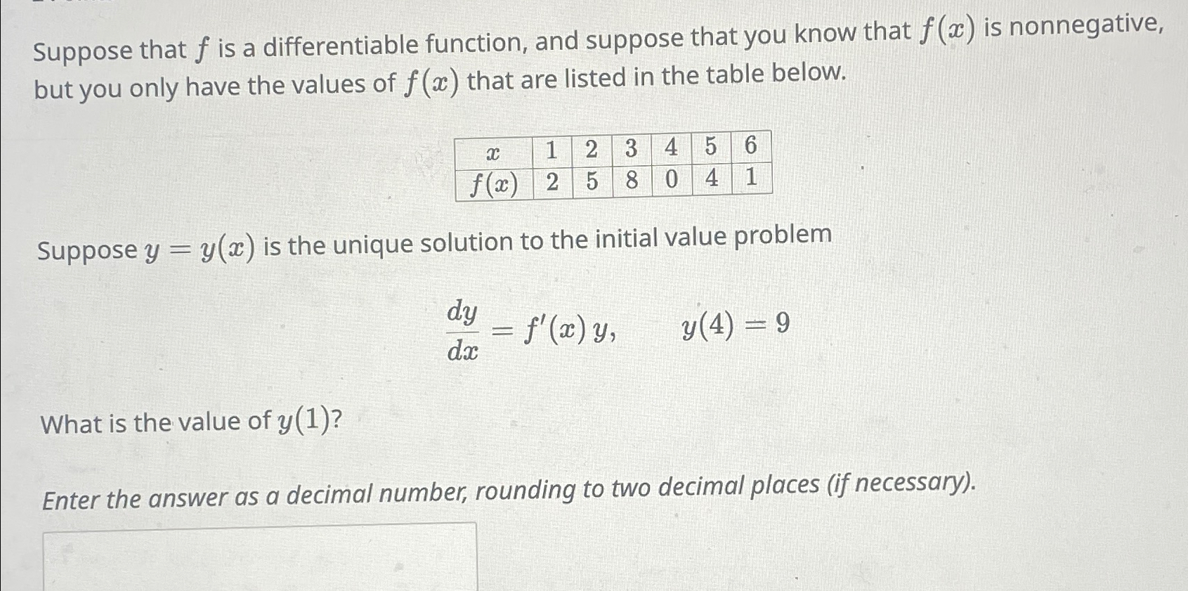 Solved Suppose that f ﻿is a differentiable function, and | Chegg.com