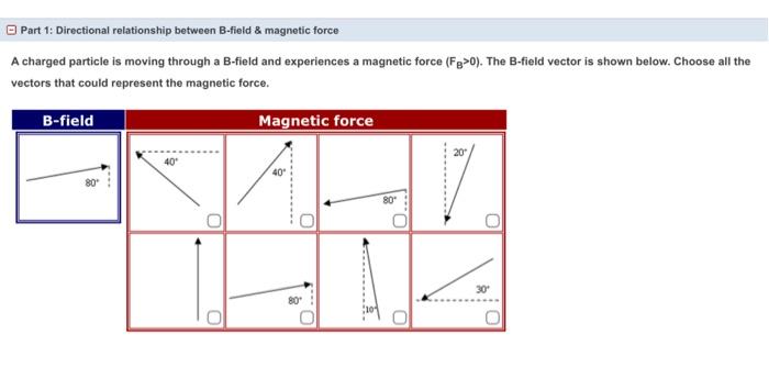 Solved A charged particle is moving through a B-field and | Chegg.com