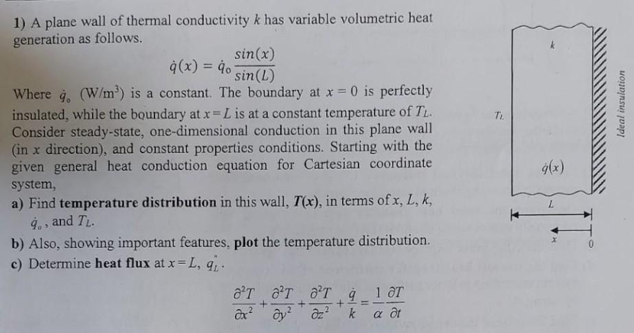 Solved 1) A plane wall of thermal conductivity k has | Chegg.com