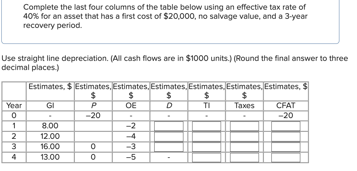 Solved Complete the last four columns of the table below | Chegg.com