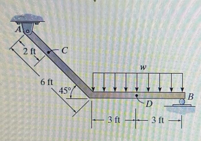 Solved consider the beam shown. Take w=2.8 kip/ft. Follow | Chegg.com