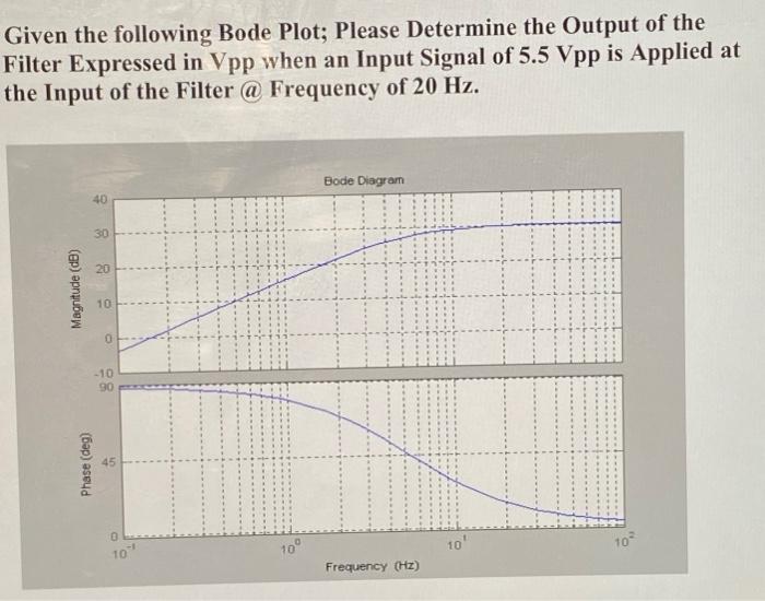 Solved Given the following Bode Plot; Please Determine the | Chegg.com