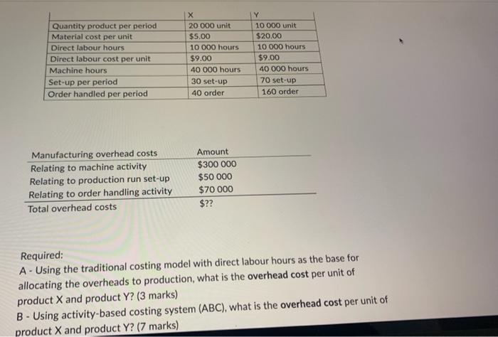 Solved Required: A - Using the traditional costing model | Chegg.com