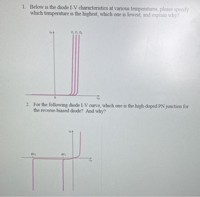 Solved 1. Below is the diode I-V characteristics at various | Chegg.com