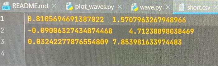 Solved Part 1 - wave.py First we will practice some file I/O | Chegg.com