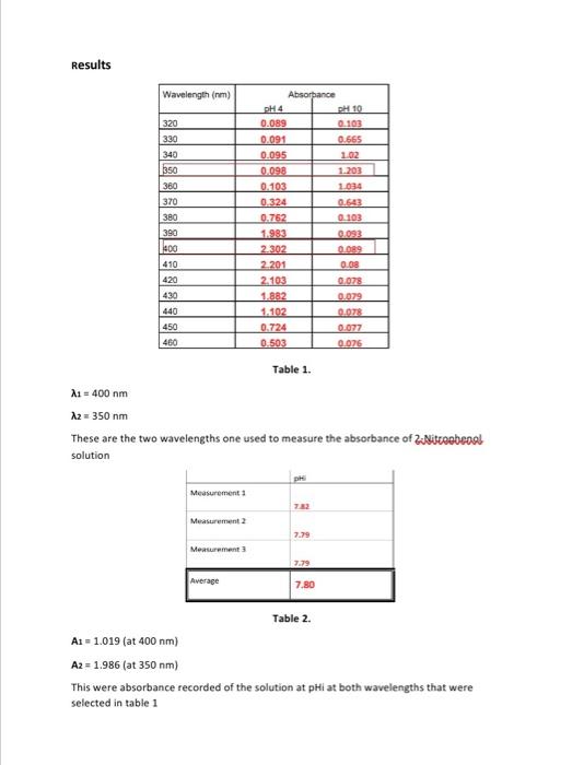 Solved lab report please explain Briefly the pKa and melting | Chegg.com