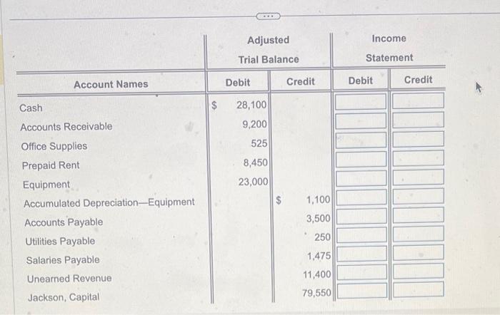 Solved Data table Jackson, Capital Jackson, Withdrawals | Chegg.com