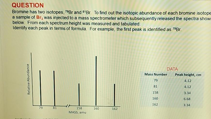 QUESTION Bromine has two isotopes, 79Br and 81Br. To | Chegg.com