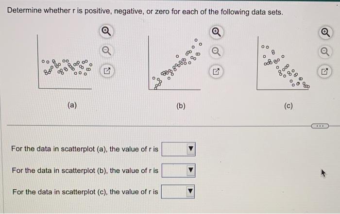 Solved Determine whether r is positive, negative, or zero | Chegg.com